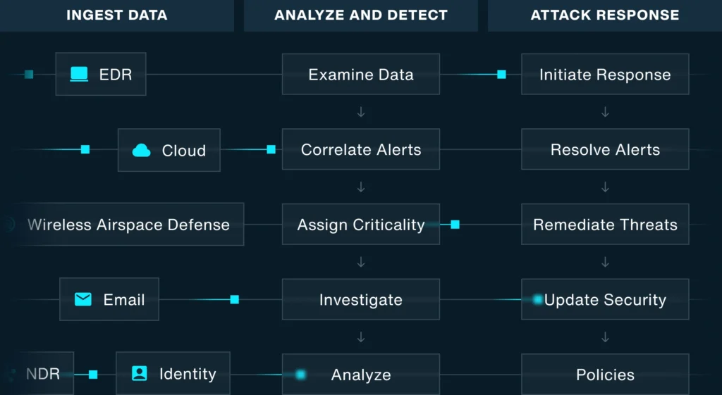 Wireless Device Detection | Real-Time Network Visibility