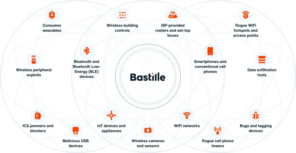 Technical Surveillance Counter Measures (TSCM)